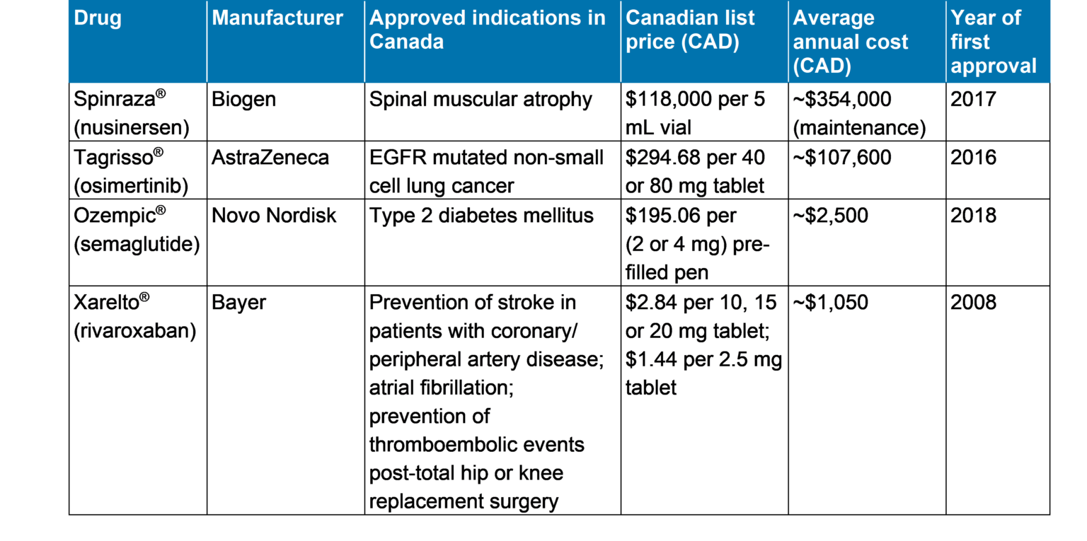 PMPRB: Where do we go from here? | CRA Insights | Life Sciences