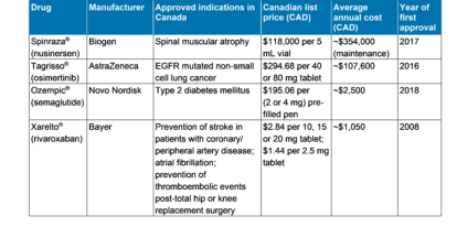 PMPRB: Where do we go from here? | CRA Insights | Life Sciences