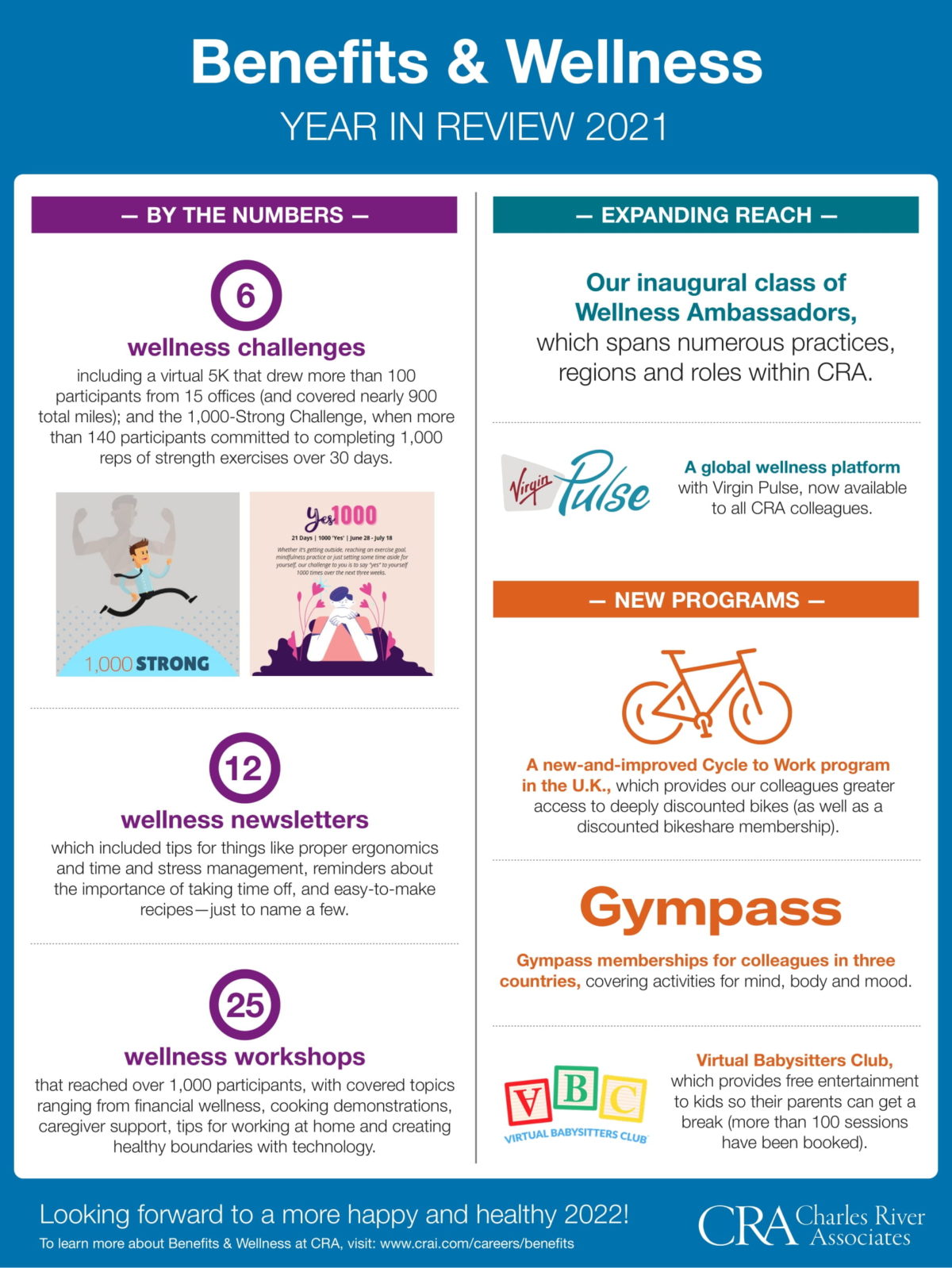 Benefits & Wellness - Year in review 2021 | Career News, Updates ...