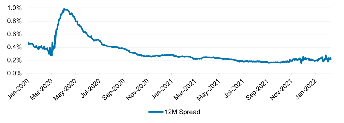 The end of LIBOR: Which benchmark rate for pre-award interest ...