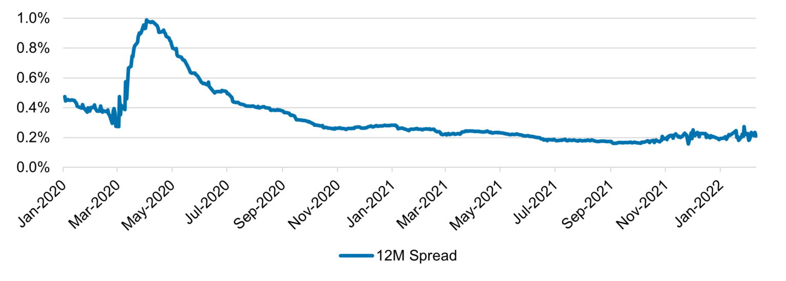 The end of LIBOR: Which benchmark rate for pre-award interest ...