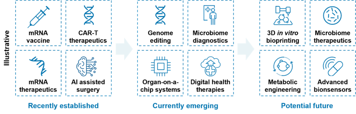Unique barriers in development & launch of Disruptive Healthcare ...